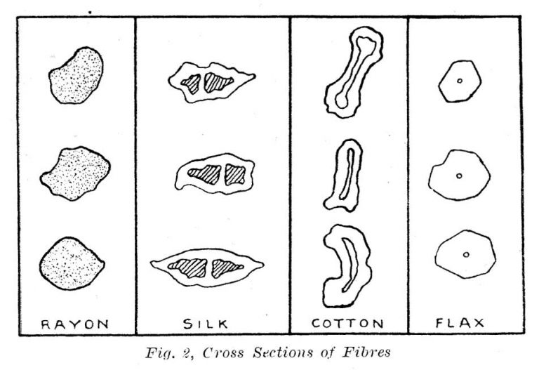 Linen Traits - Ulster Linen